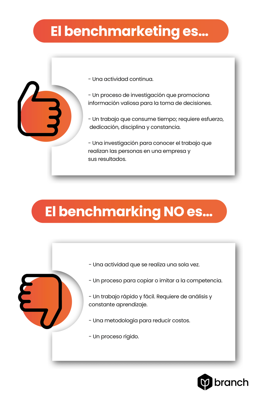 ¿Qué es Benchmarking y para qué sirve? - Branch Agencia