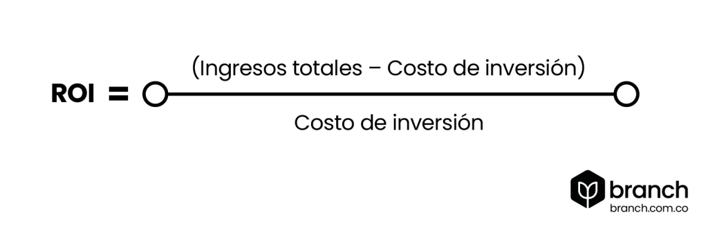 66 ejemplos de KPI's que te ayudarán a mejorar tu empresa