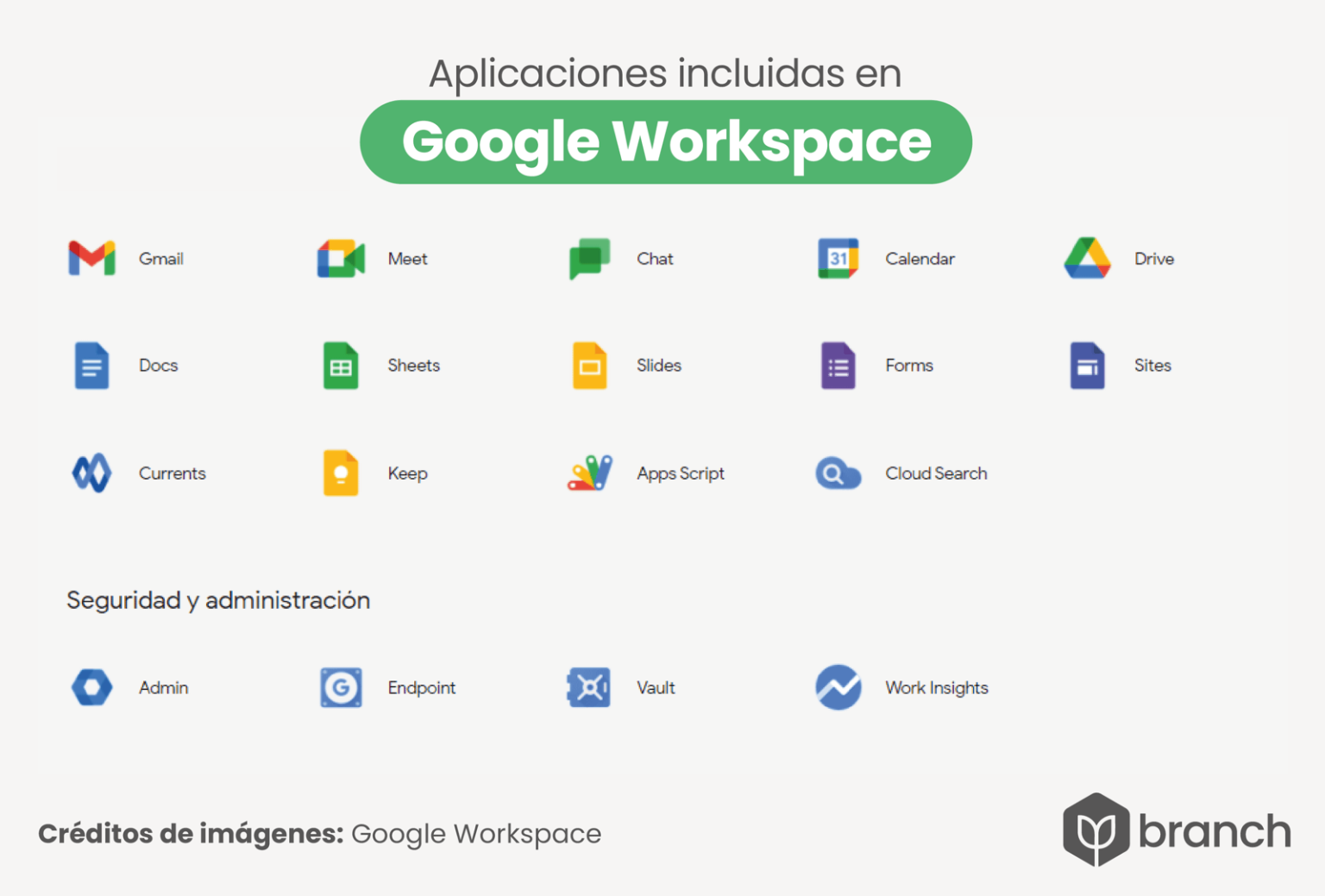 Todo lo que debes saber sobre Google Workspace - Branch Agencia