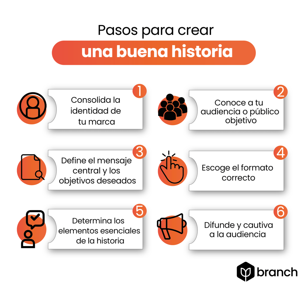 ¿Cómo convertir el storytelling en una estrategia de marketing digital?
