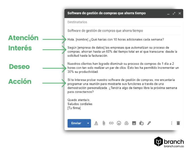 ¿Conoces el modelo AIDA? Míralo y úsalo en tu estrategia de marketing