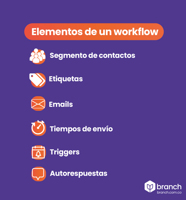 ¿Sabes qué son los email marketing workflows? ¿Cómo funcionan?