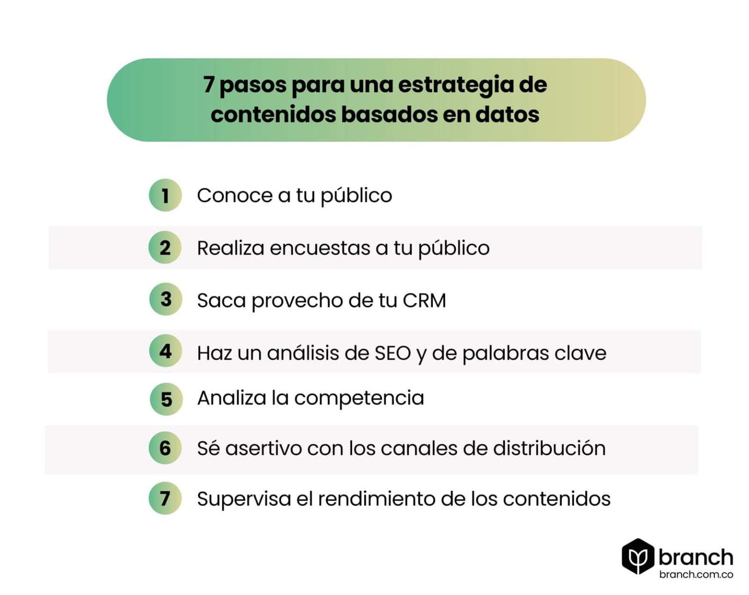 Datadrive: 7 tips para una estrategia de contenido basada en datos