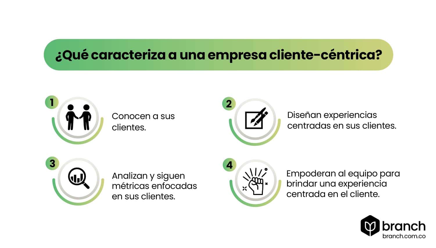 ¿Qué significa ser una empresa cliente-céntrica? - Branch Agencia