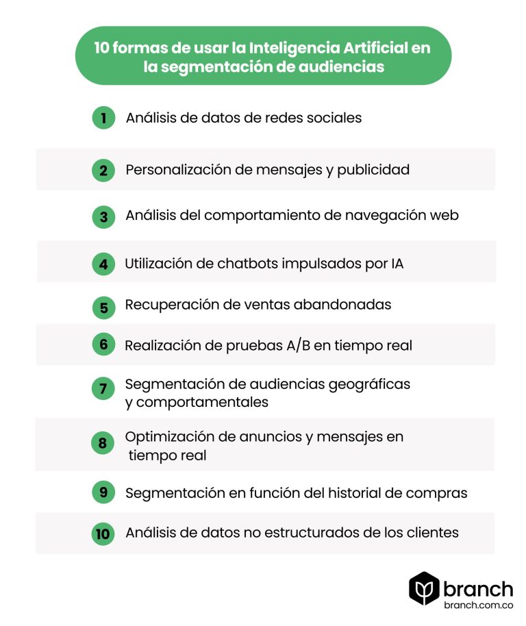 10 formas de utilizar la IA en la segmentación de audiencias