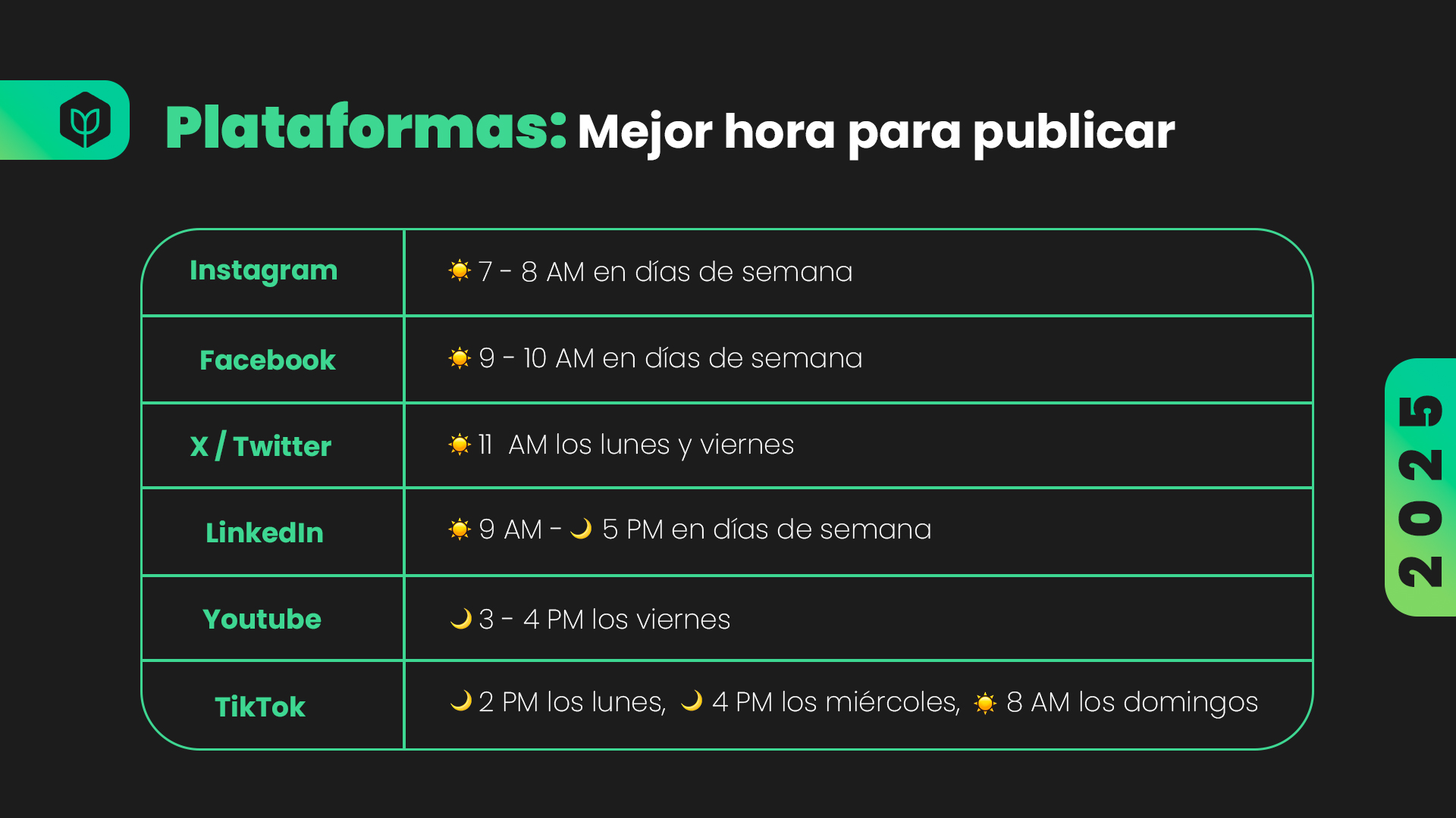 Mejor Horario para Publicar en Redes Sociales en 2025 - Branch Agencia
