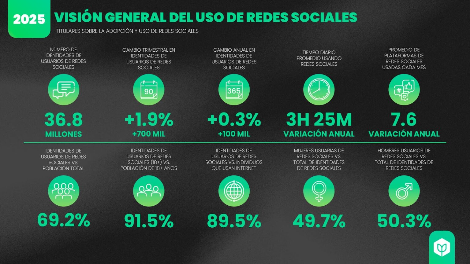 Situación digital de Colombia 2025: datos y cifras clave - Branch