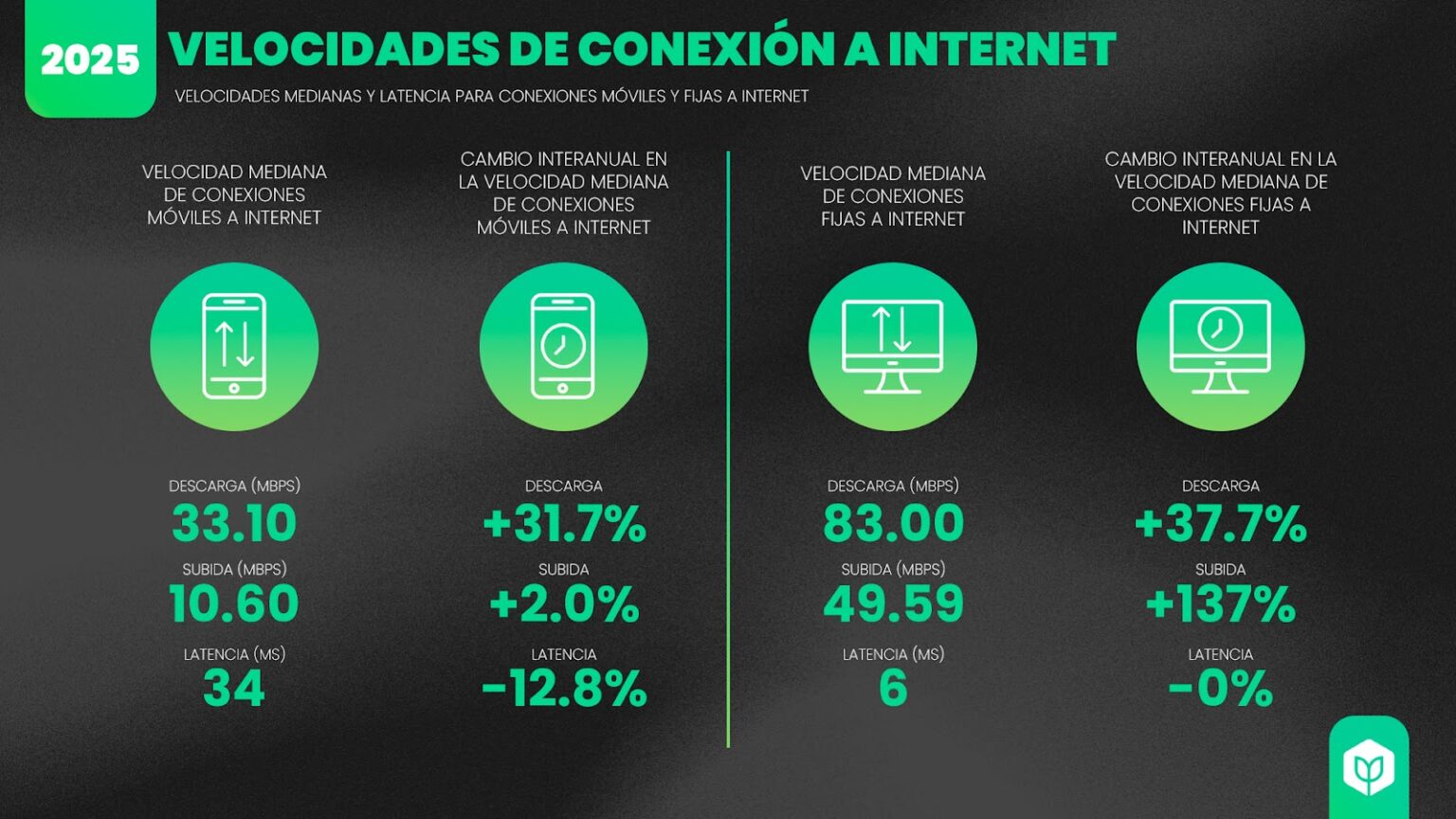 Estadísticas de la situación digital de México en el 2025 - Branch Agencia