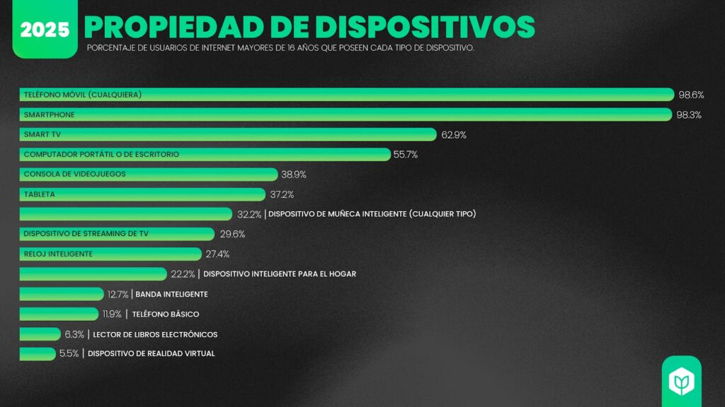 Estadísticas de la situación digital de México en el 2025 - Branch Agencia